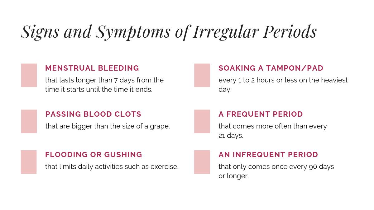 Menstrual Flooding And Clots Pictorial Blood Assessment Chart And