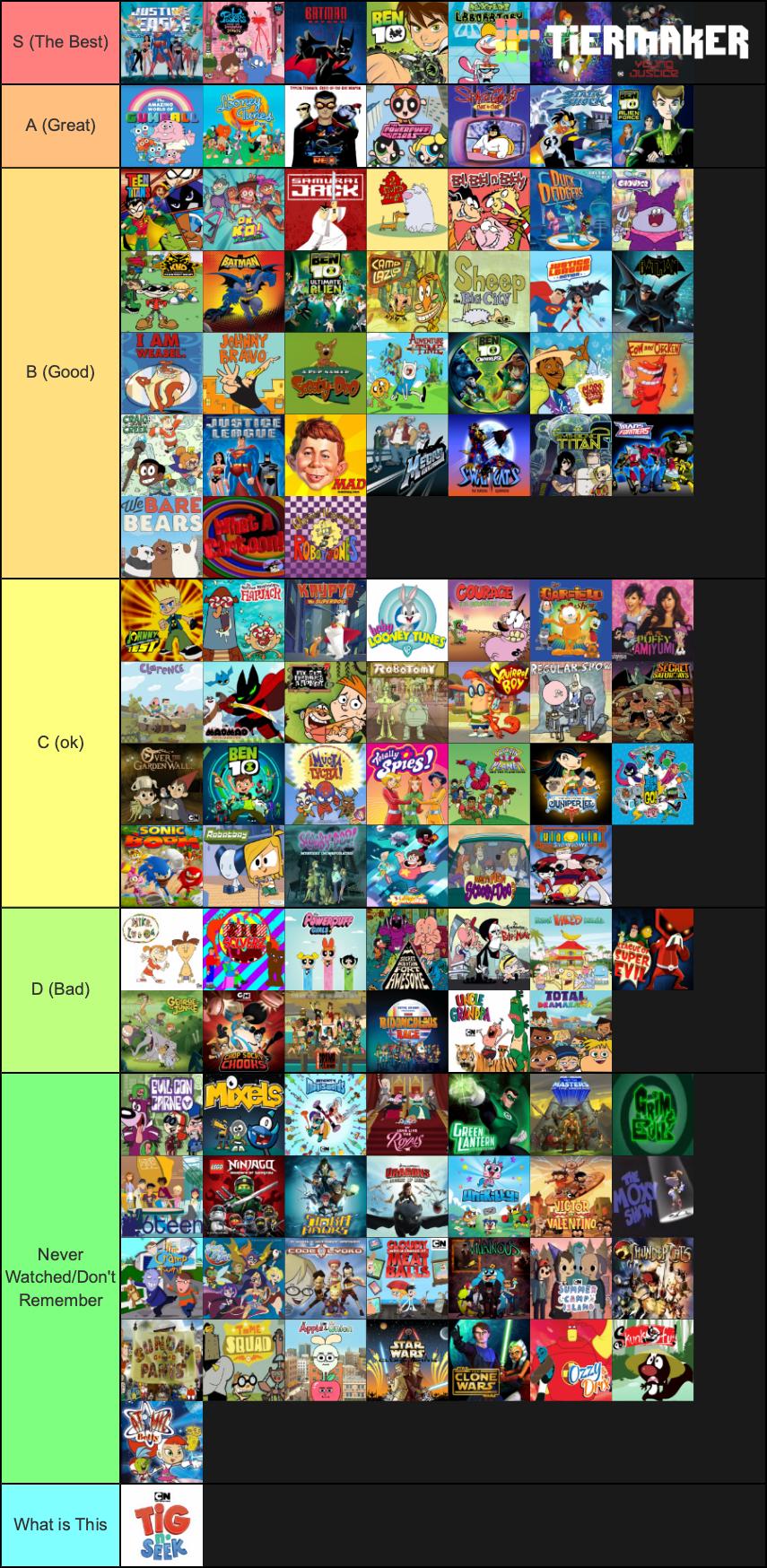 All Cartoon Network Shows List