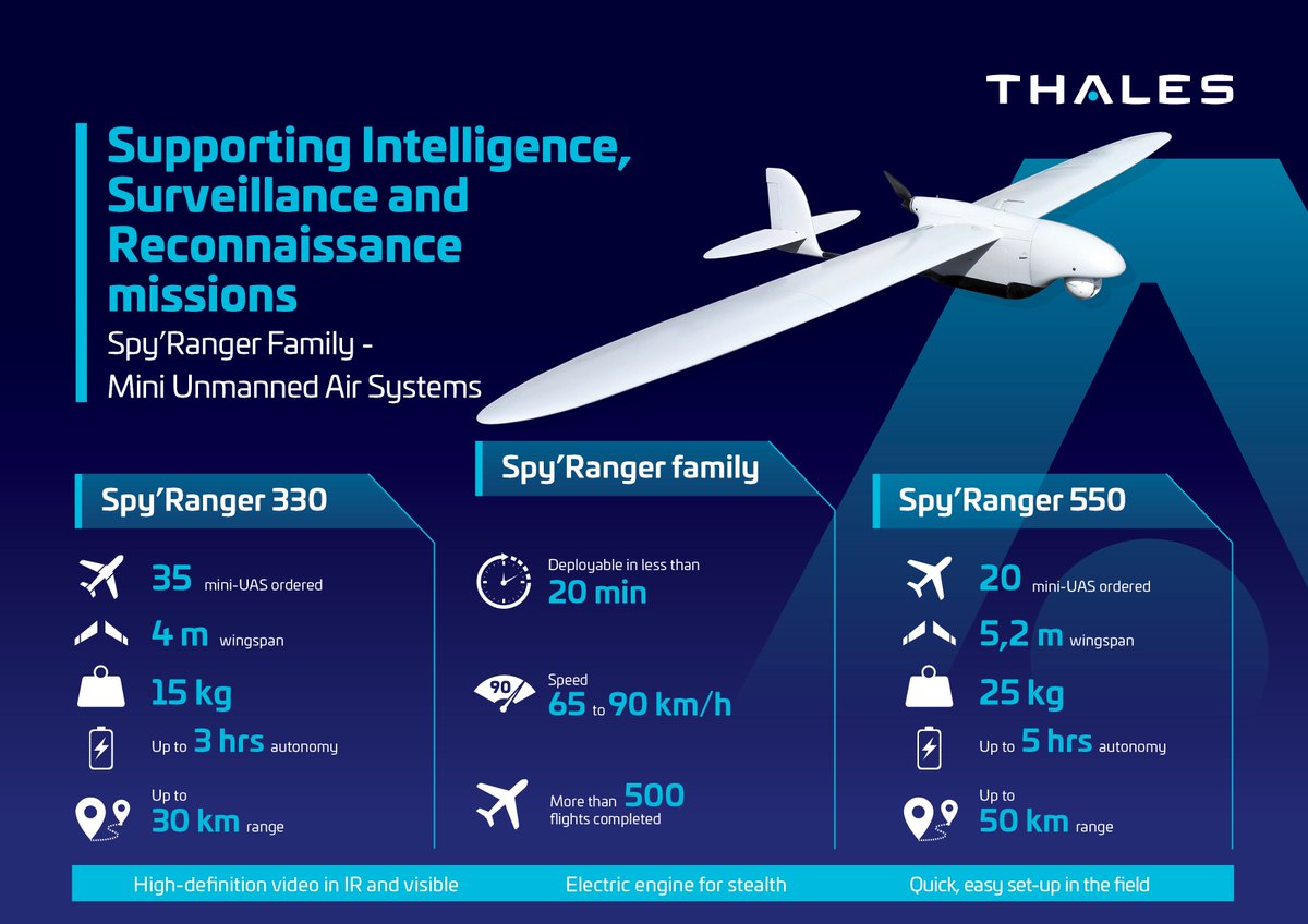 الدرون SPY Ranger 550 حل Thales لمهام المراقبة والاستخبار