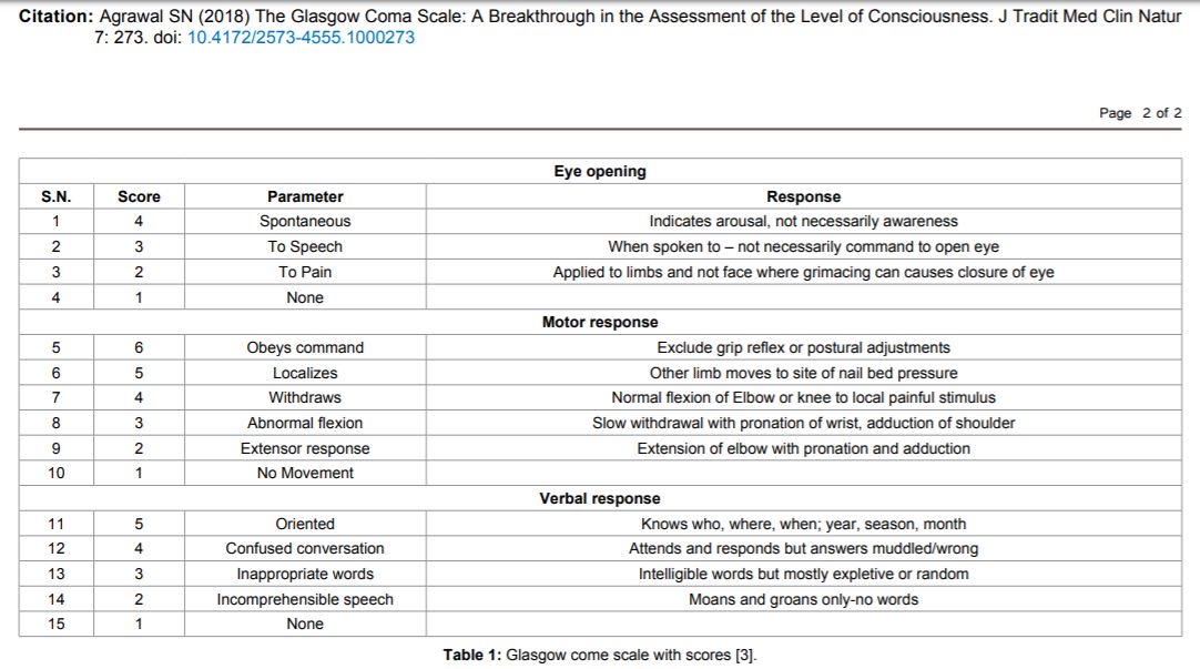 Improving Glasgow Coma Scale (GCS) Competency Of Nurses In, 46% OFF