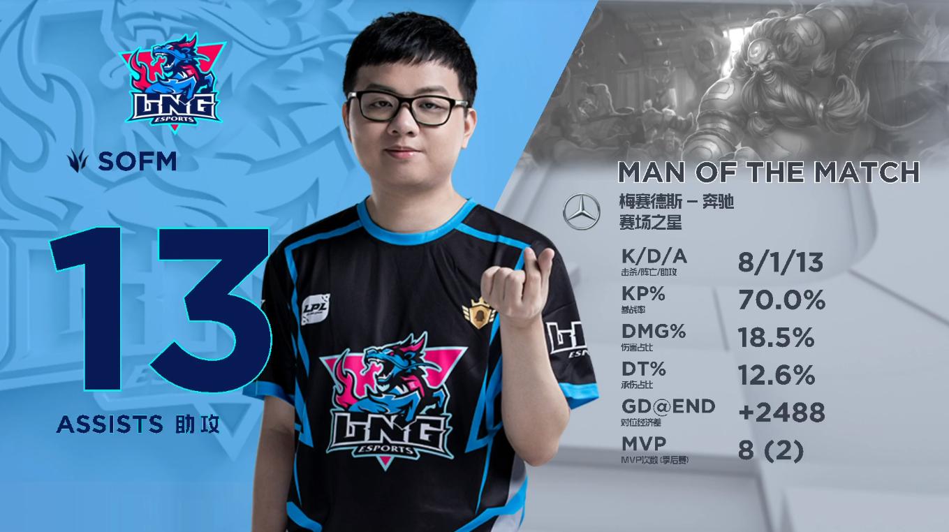LPL on Twitter: "LNG 3-0 IG SnakeEsportsLOL start their Cinderella run over @invgaming and ...