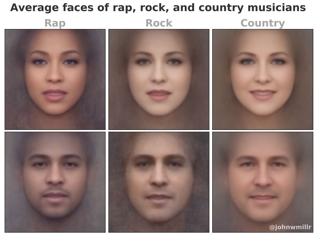 Average Female Faces