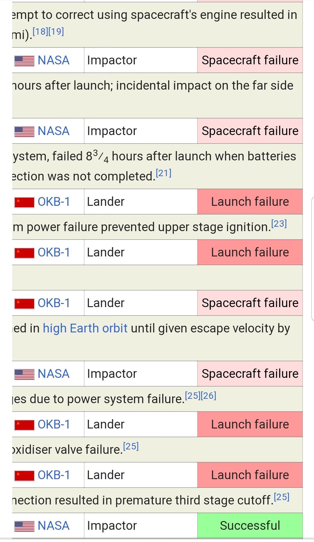 Nasa Failures And Successes