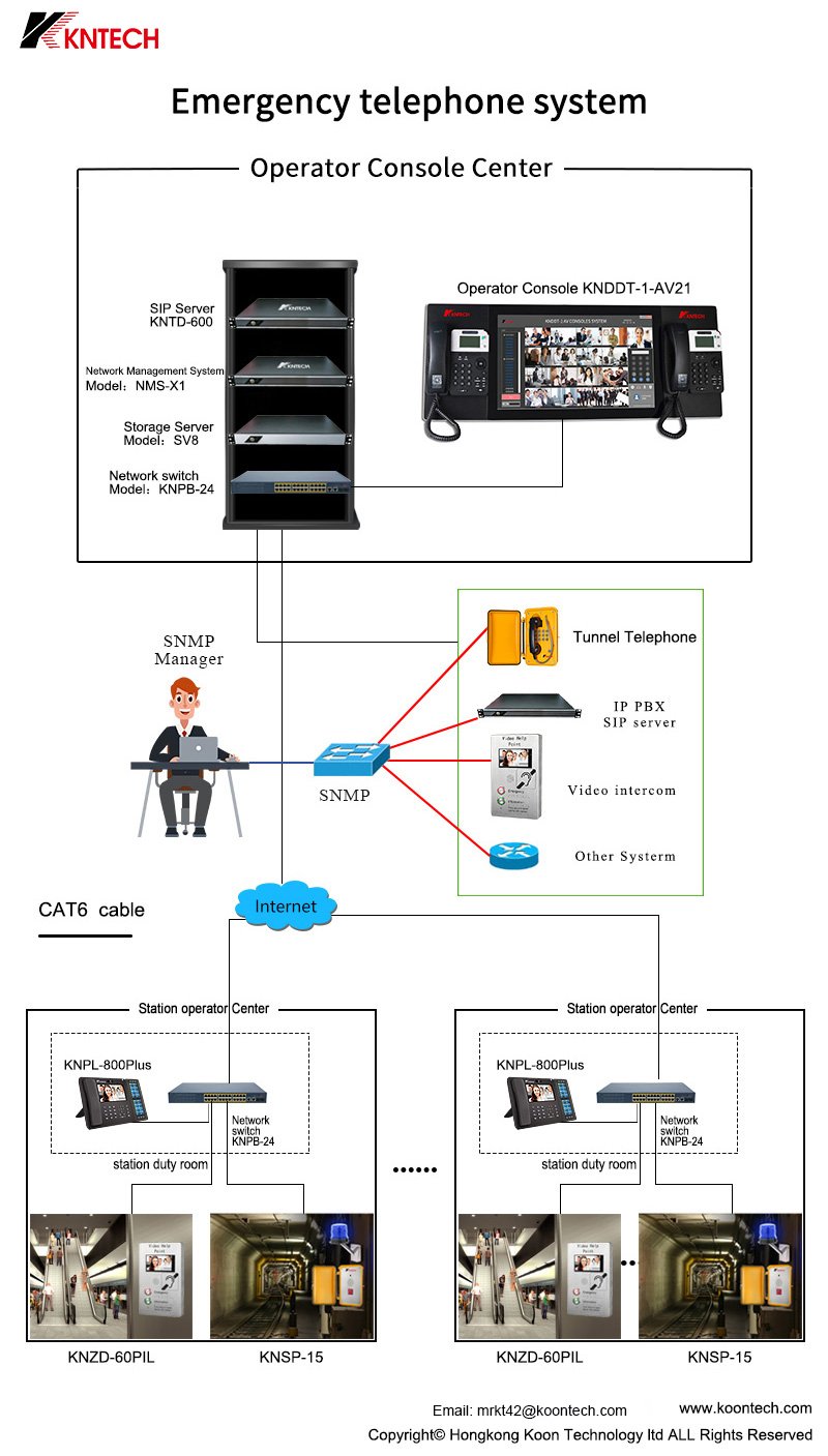 Computer Telephone Operator Console