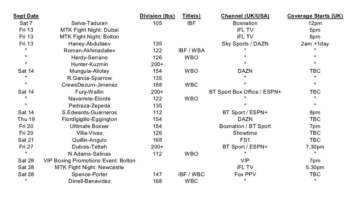 Boxing Schedule