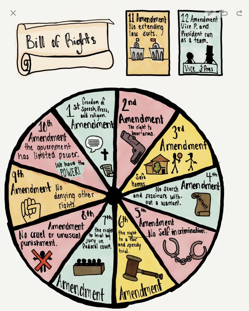 12th Amendment For Kids