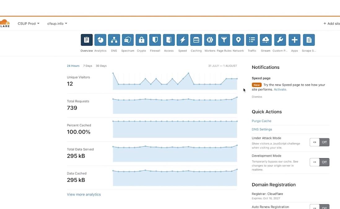 Cloudflare on Twitter: "Learn how to navigate the @Cloudflare dashboard, starting with the ...