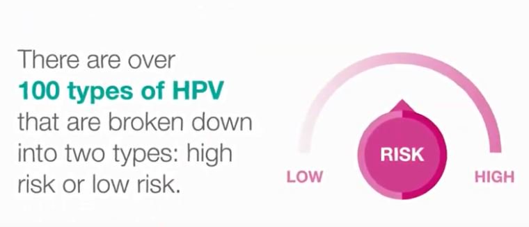 Low Hpv Strain