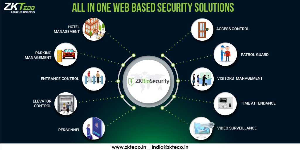 ZKTeco India on Twitter: "#ZKBioSecurity is the ultimate “All in One” web based security ...