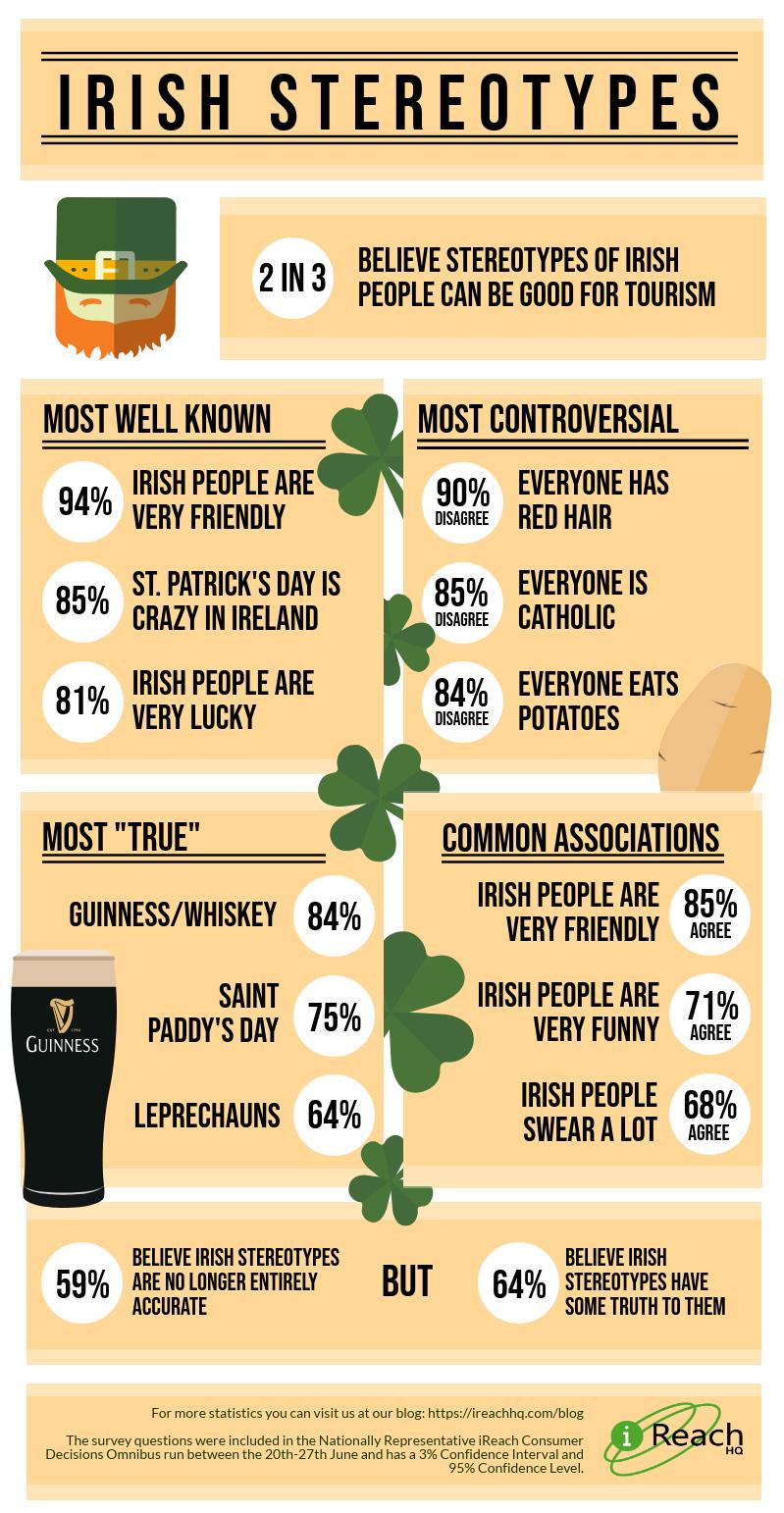 Irish Men Stereotypes Thoughts On The Irish Stereotype