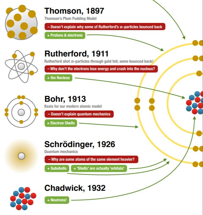 Atomic Structure Of Gold