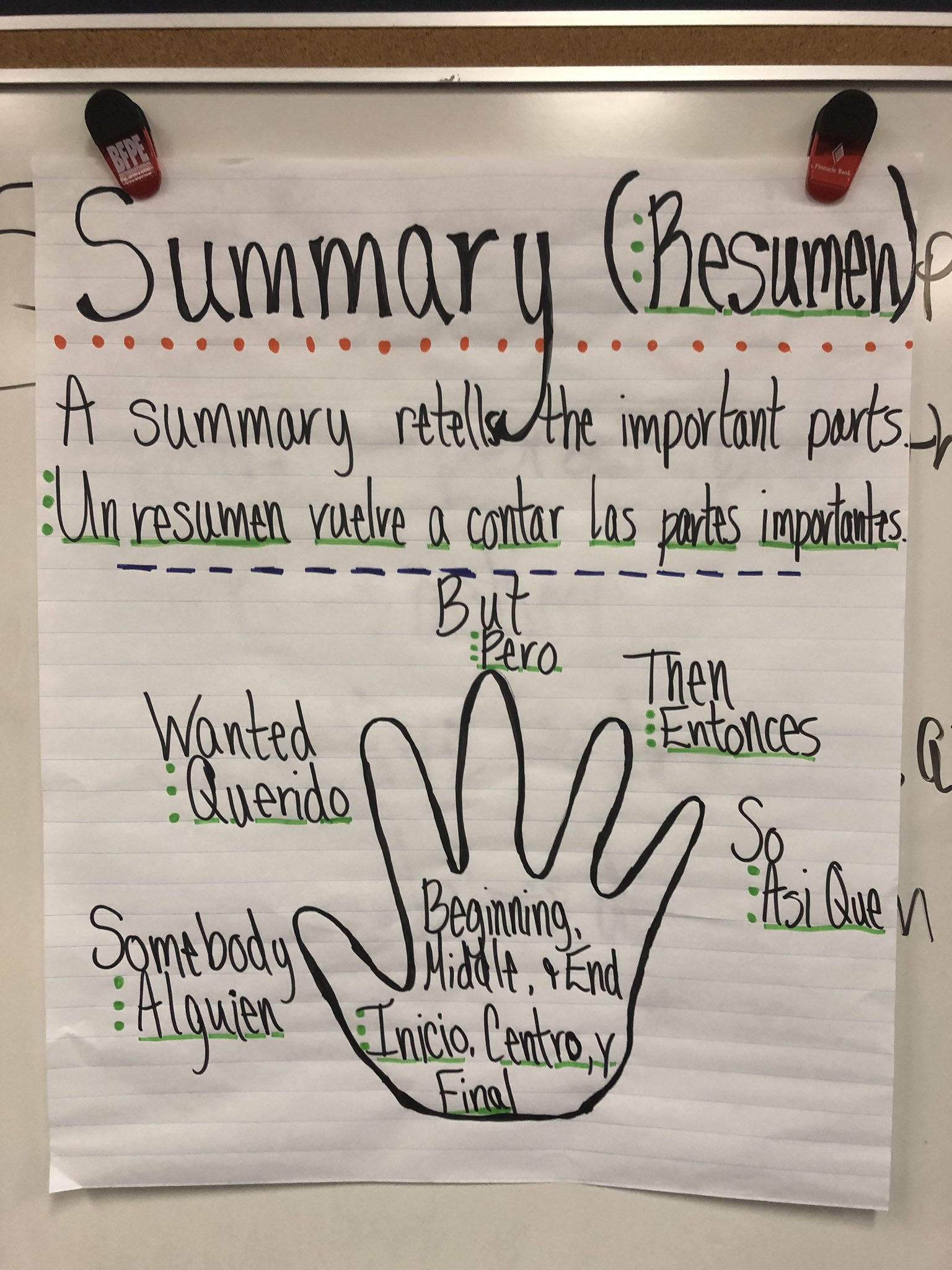 Summary Anchor Chart Summary Anchor Chart