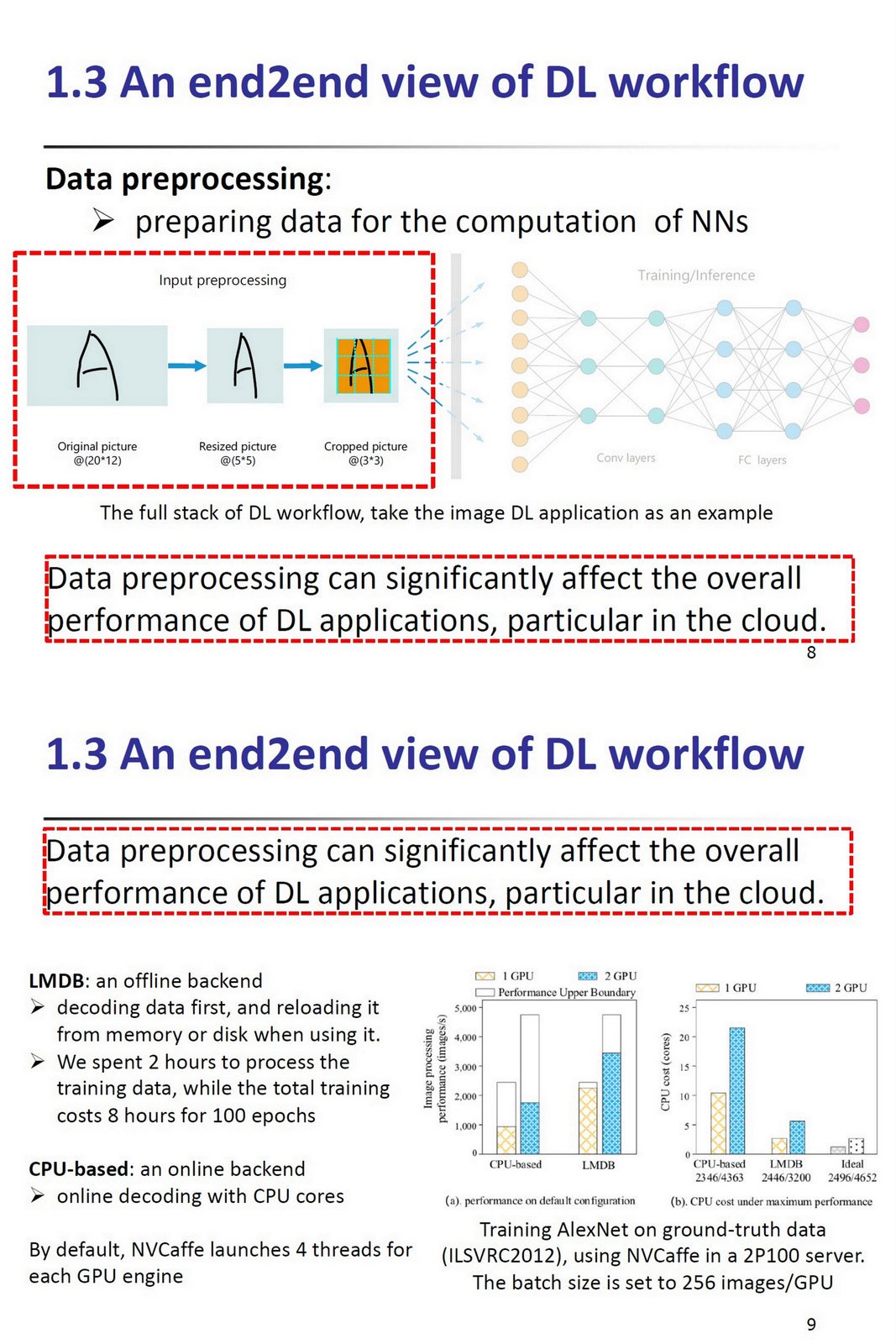 OGAWA, Tadashi on Twitter: "=> "DLBooster: Boosting End-to-End Deep Learning Workflows with ...