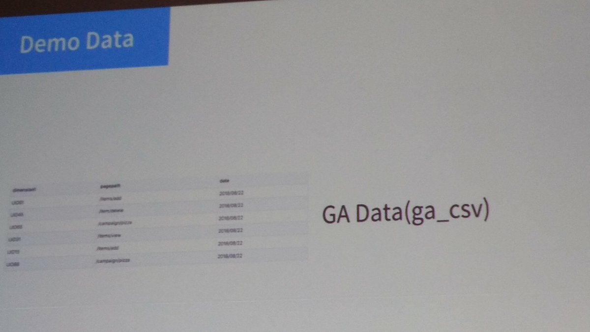 デブサミ2019福岡【A-7】サーバーレスは世界を救う...データエンジニアリング環境を爆速に構築する技術 #devsumiA #devsumi - posfie