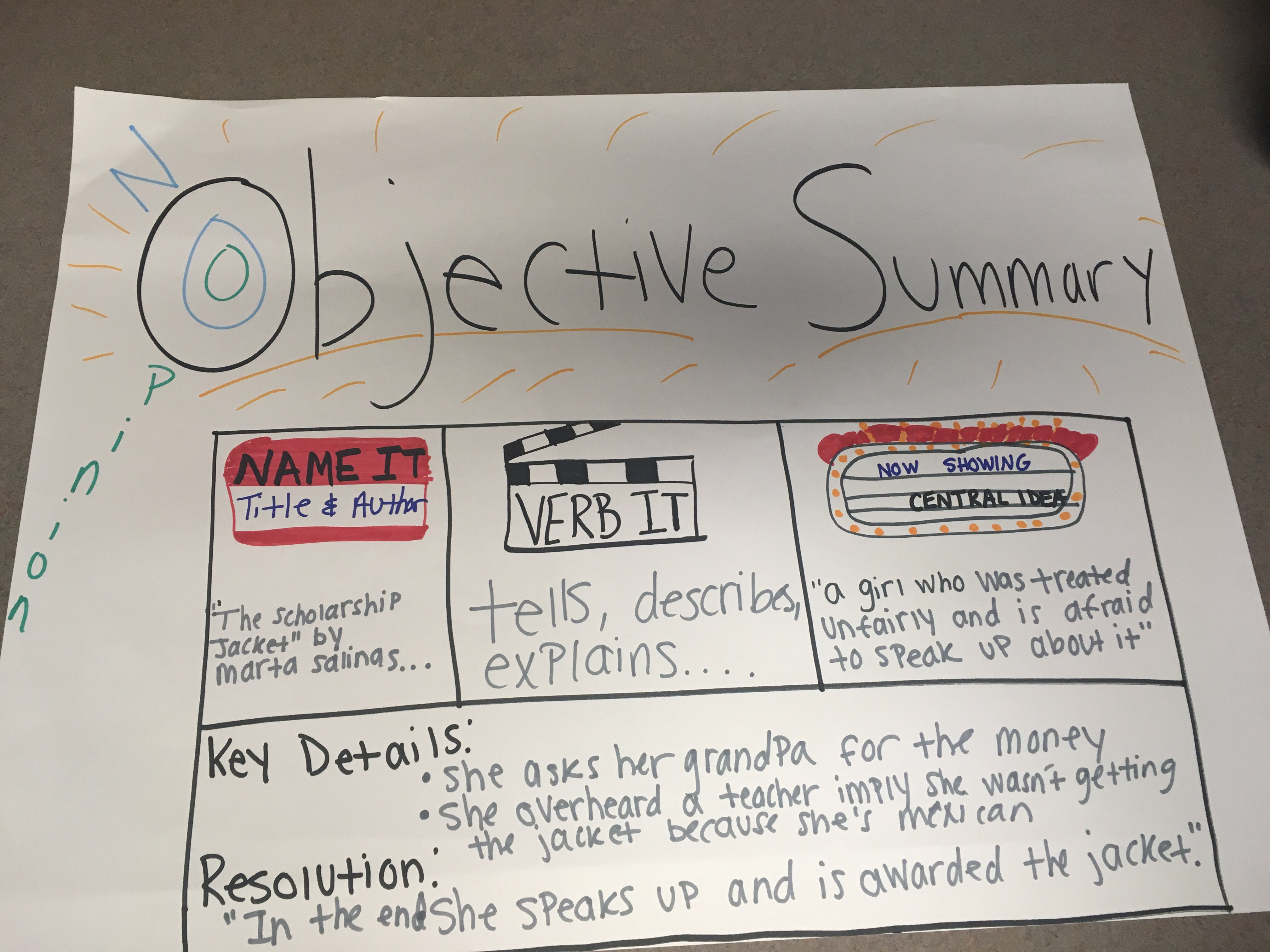 Summarizing Anchor Chart