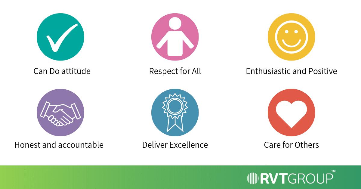 Core Values In The Workplace
