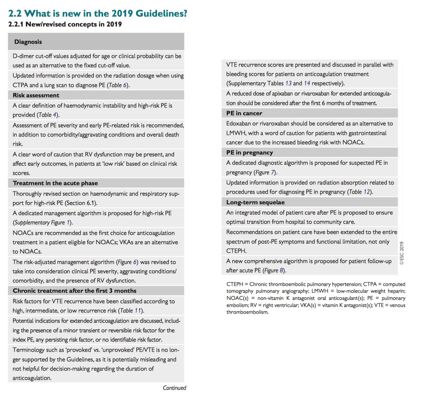 Updated Guidelines 2019