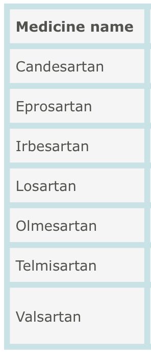 Names Of Angiotensin Receptor Blockers