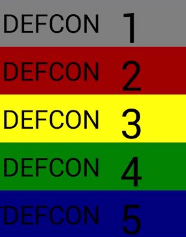 Defcon Chart