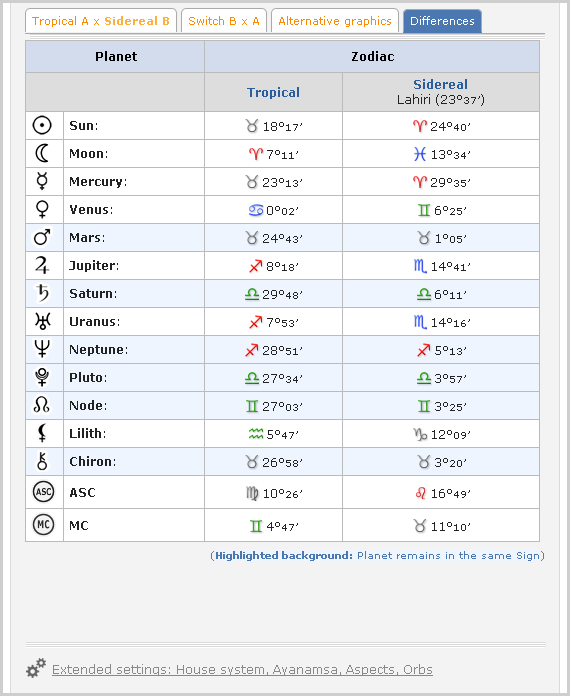 Zodiac sidereal calculator 60 photos - Astrologytoyou.com