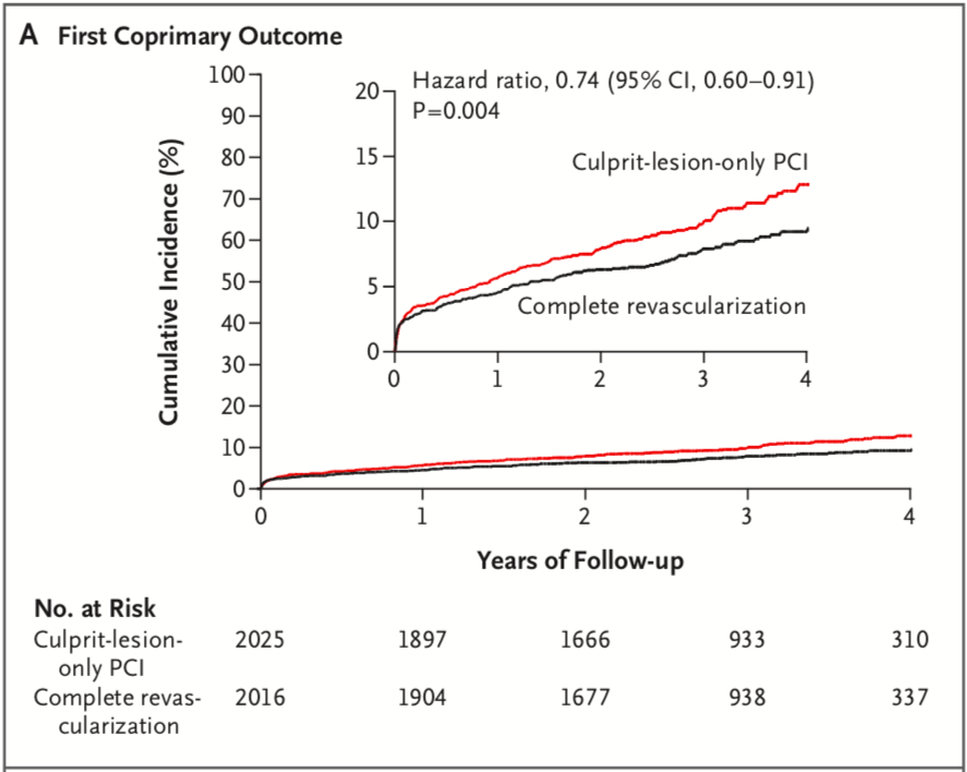A Thread from @CMichaelGibson: "The late-breaking science continues ...