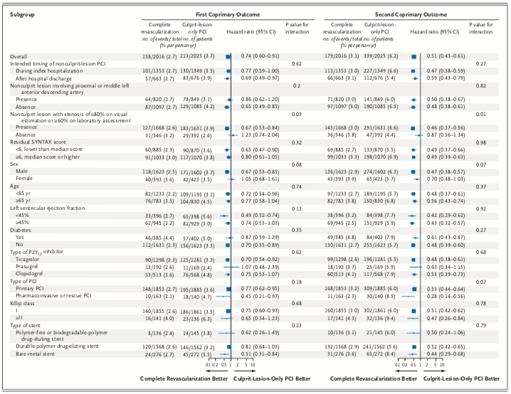 A Thread from @CMichaelGibson: "The late-breaking science continues ...