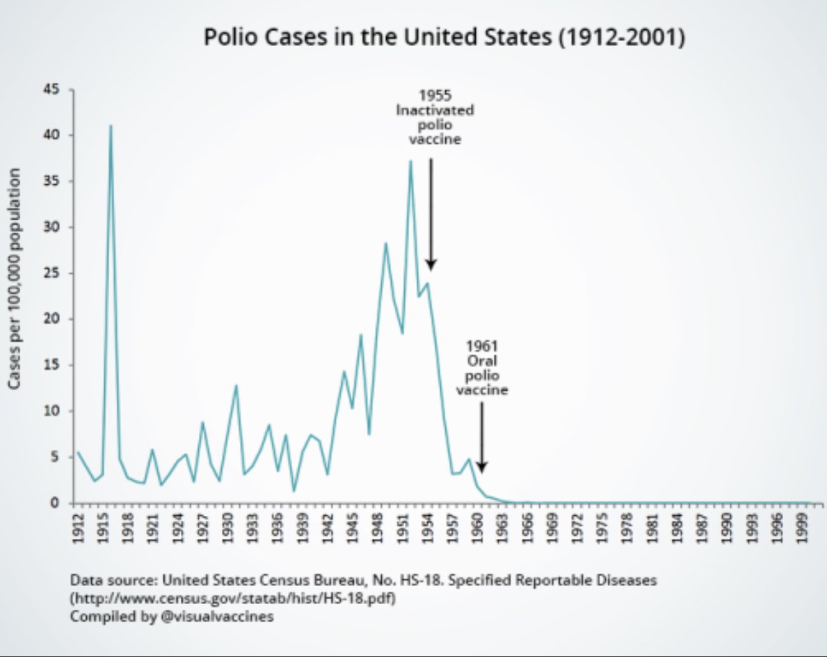 Kathy “mask up people” Hennessy, MEd on Twitter: "The highest incidence ...