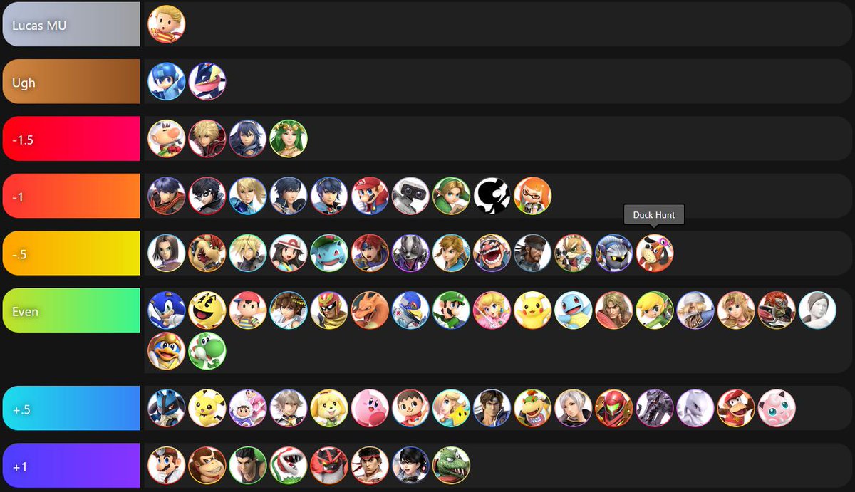 Ssbu Lucas Mu Chart
