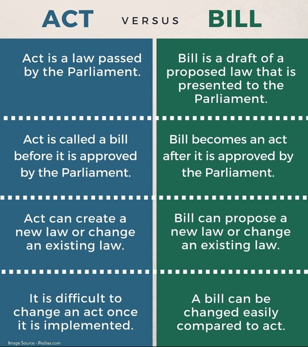 Law Vs Regulation RICE Education Here's The Difference Between A Law