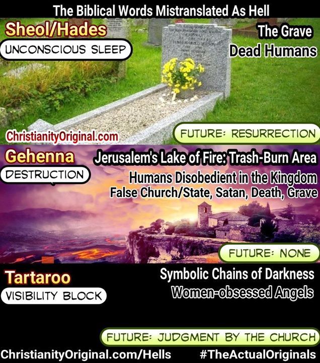 Sheol Gehenna