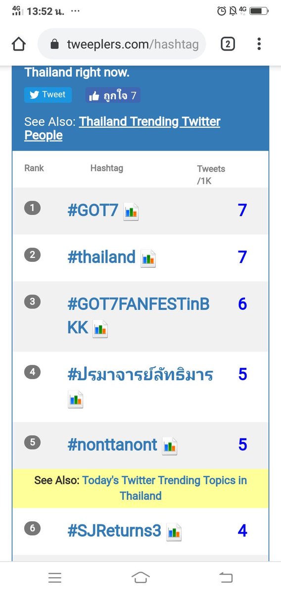 Ratchanee Suksomarth (@RSuksomarth) | Twitter