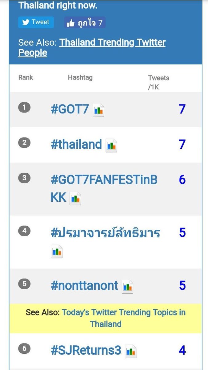 Ratchanee Suksomarth (@RSuksomarth) | Twitter