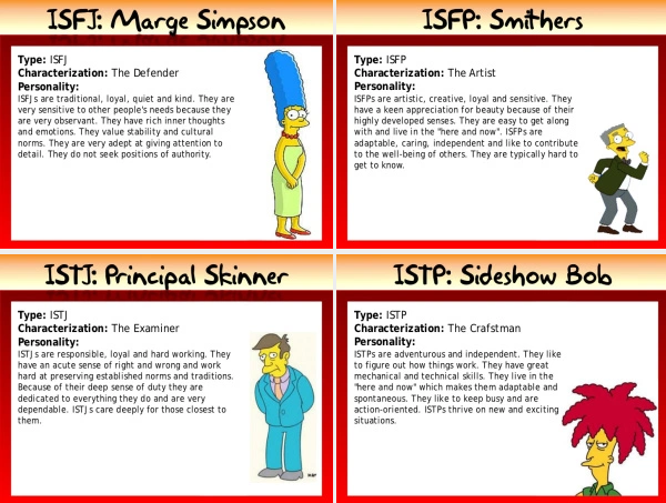 Myers Briggs Characters Simpsons