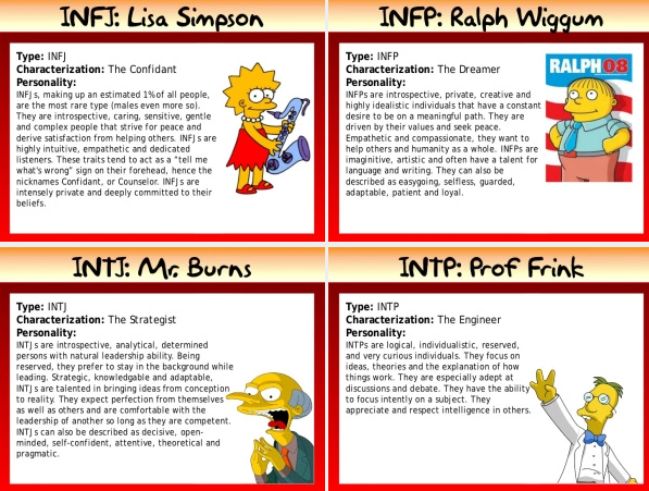 Myers Briggs Which Simpsons Character Are You Mbti