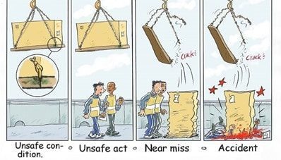 Unsafe Act Animation