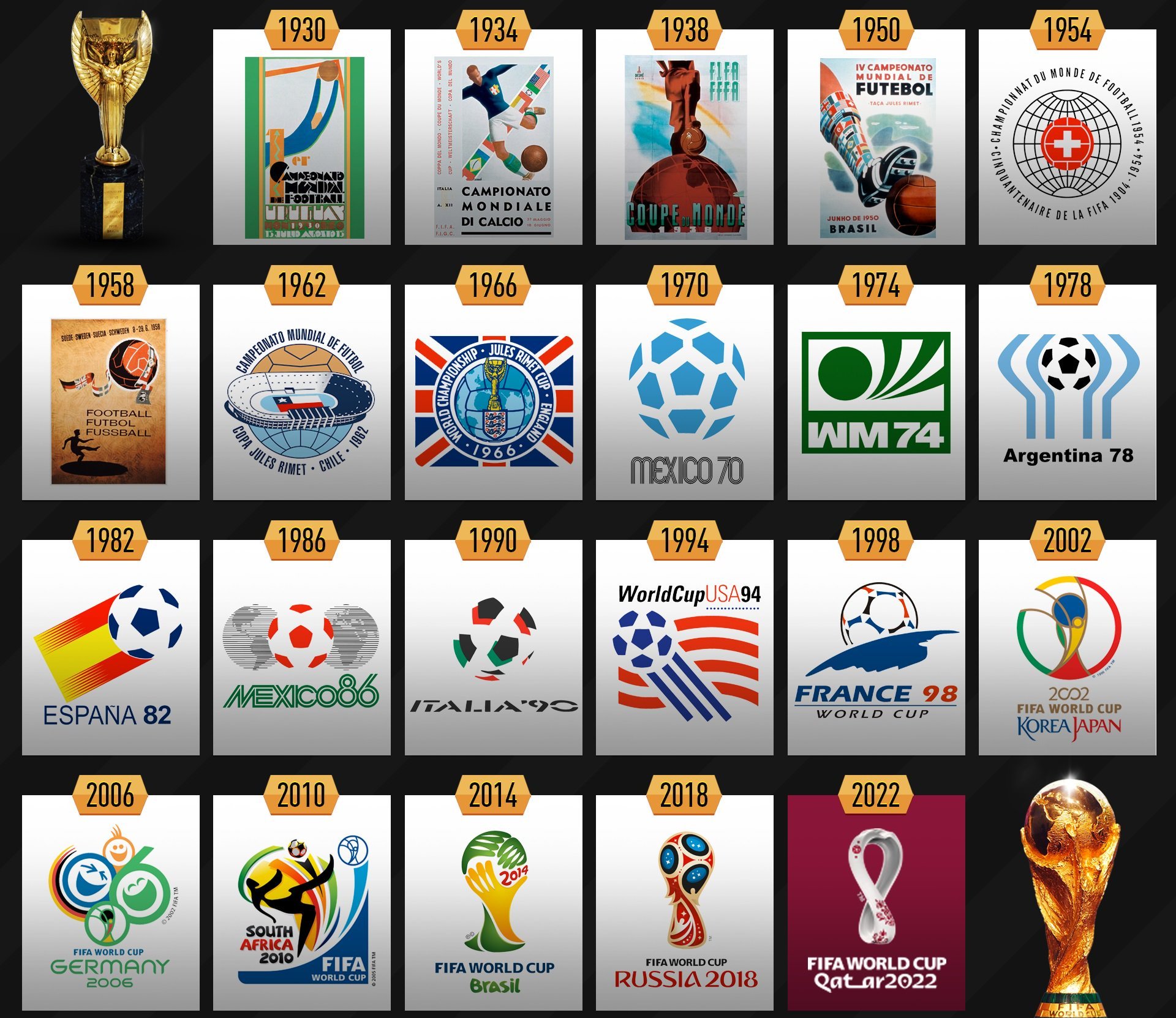 Solo Goles On Twitter WorldCup Cu l Es El Logo Favorito Que Te Gusta Desde La Primera solo-goles-on-twitter-worldcup-cu-l-es-el-logo-favorito-que-te-gusta-desde-la-primera