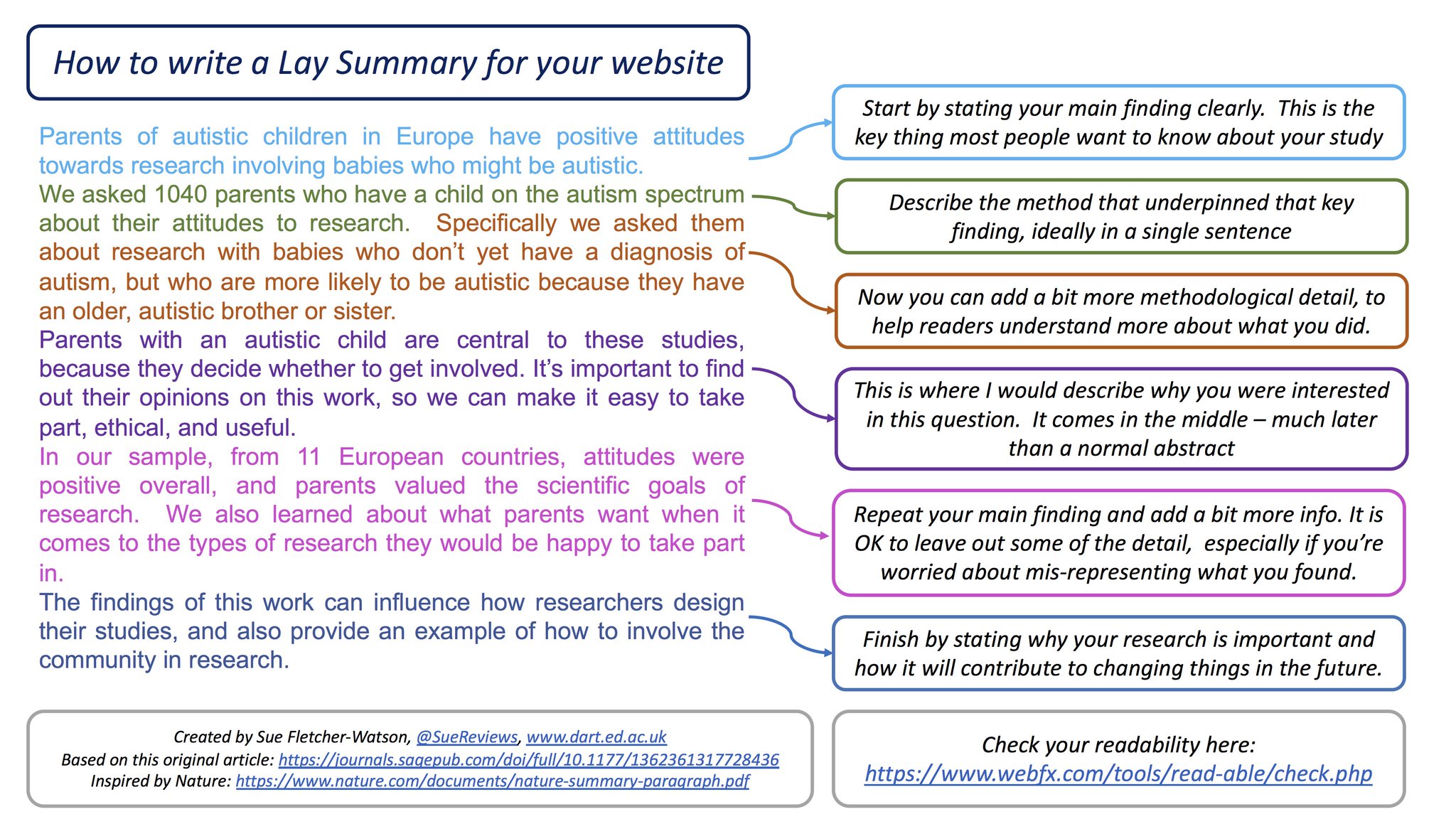 Abstract Summary Example