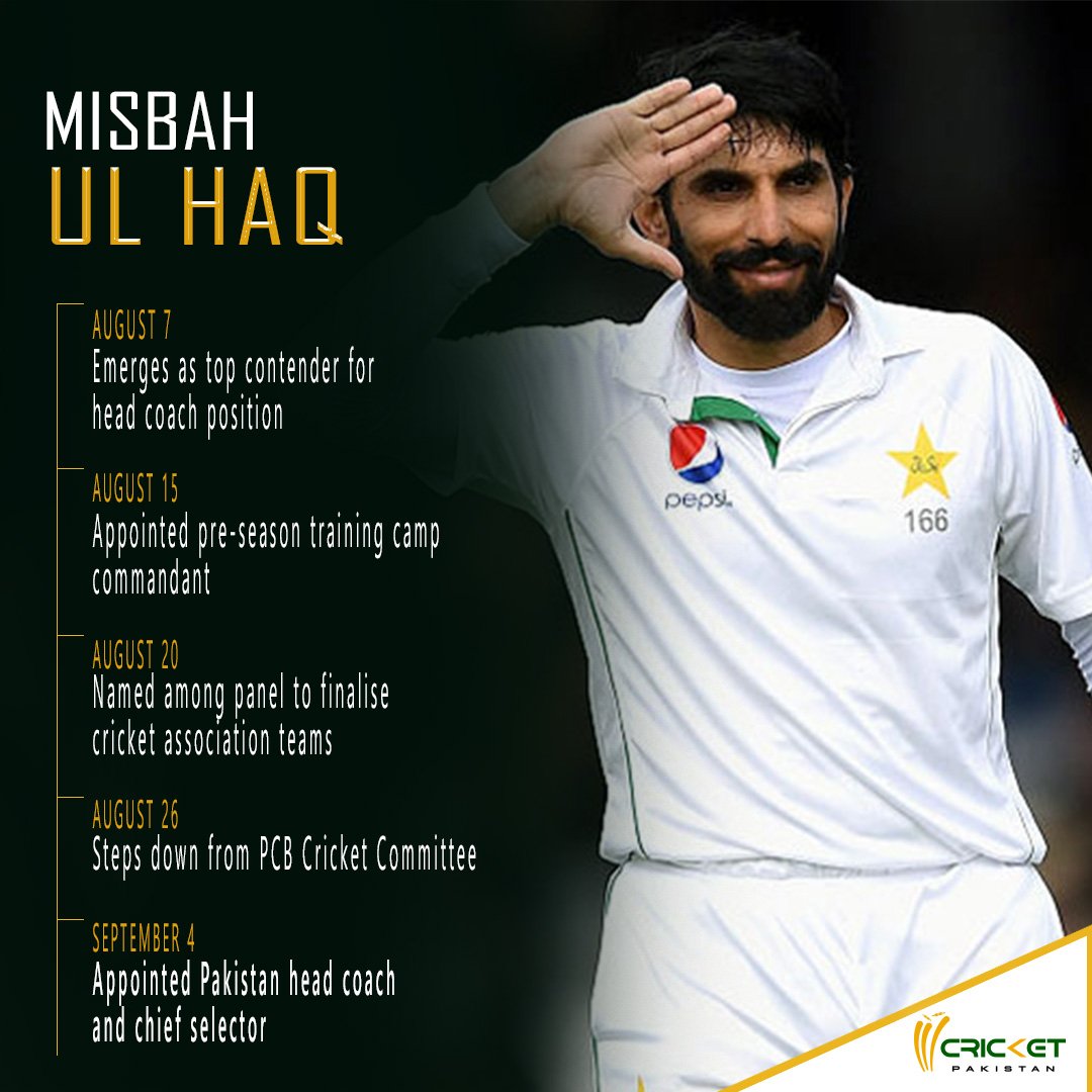 Misbah Ul Haq Wallpapers