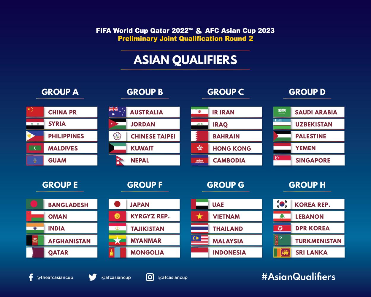 Afc Asian Cup Qatar 2023 Table - Image to u Afc Asian Cup Qatar 2023 Table - Image to u