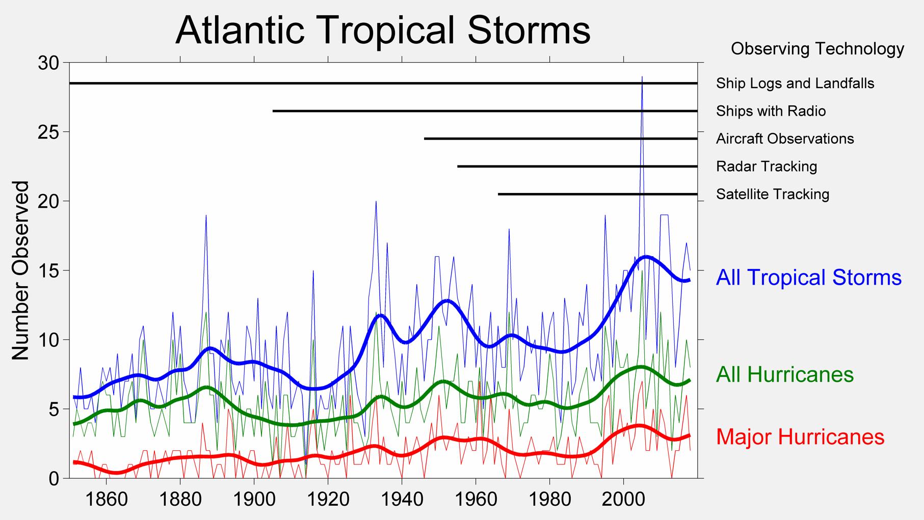 Lesson 2: Visualizing Data Distributions with Histograms | Geographical ... Lesson 2: Visualizing Data Distributions with Histograms | Geographical ...