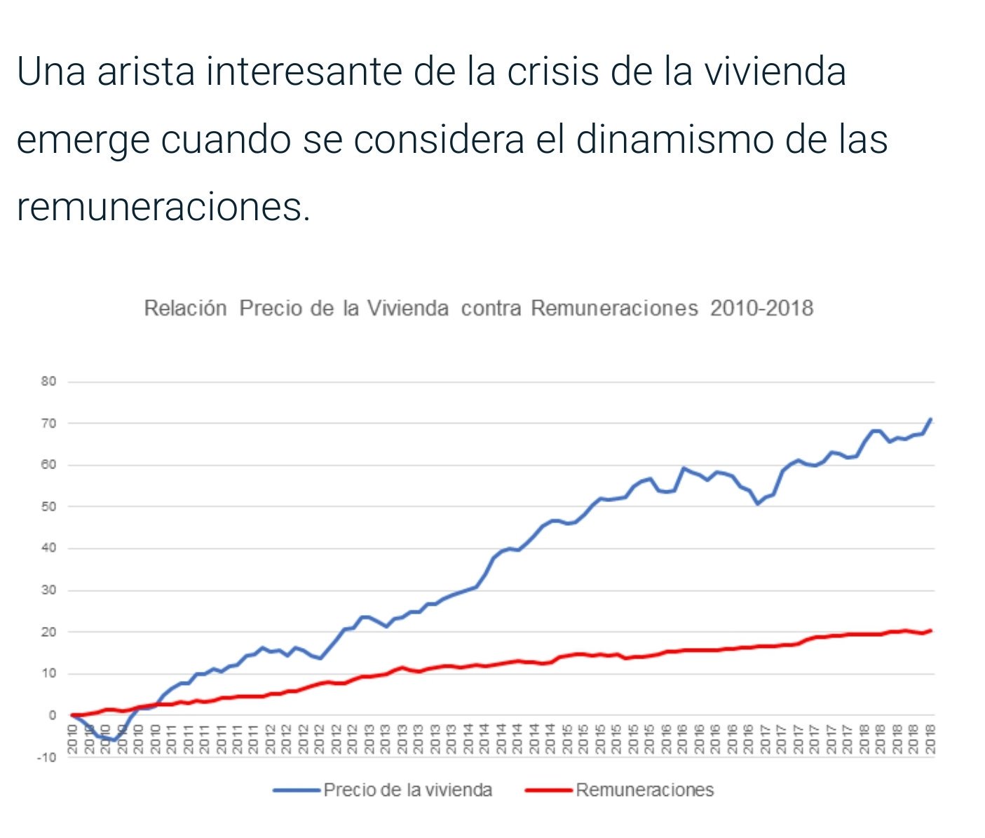 Paco: "Hoy en día es imposible que los jóvenes lleguemos a final de mes". - Página 7 - Forocoches