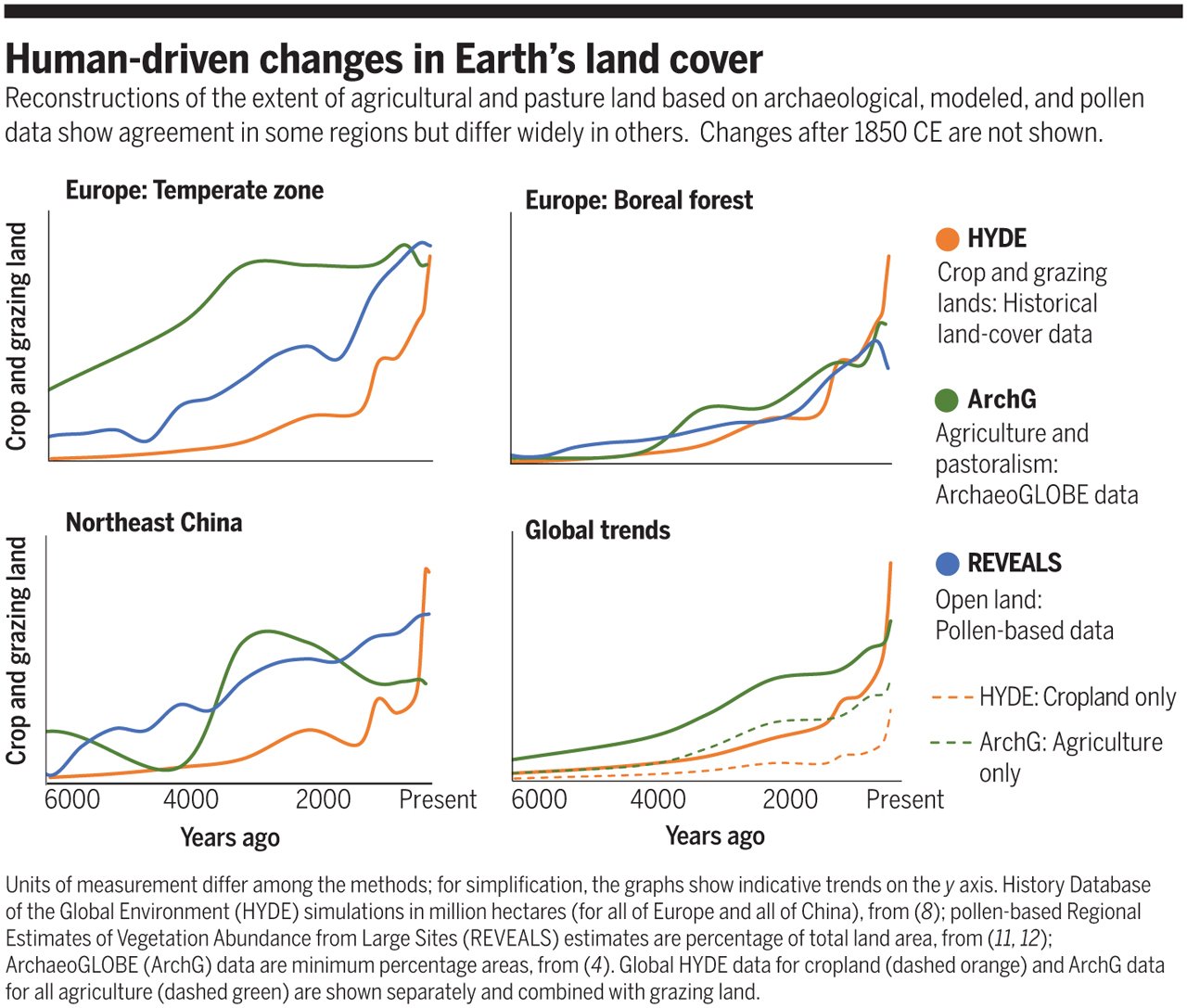 Science Magazine on Twitter: "New research is bringing scientists ...