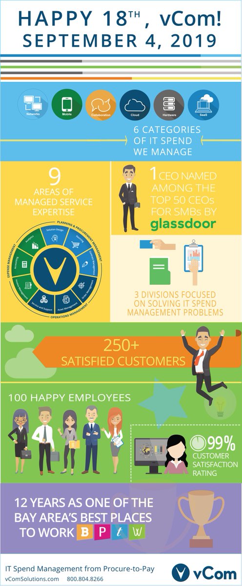 vCom Solutions, All-in-one IT spend management software and managed ...