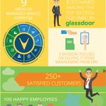 vCom Solutions, All-in-one IT spend management software and managed ...