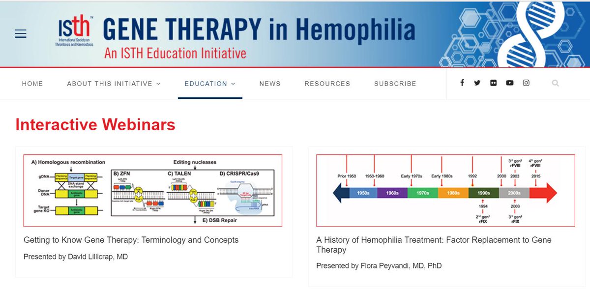Gene Therapy Hemophilia