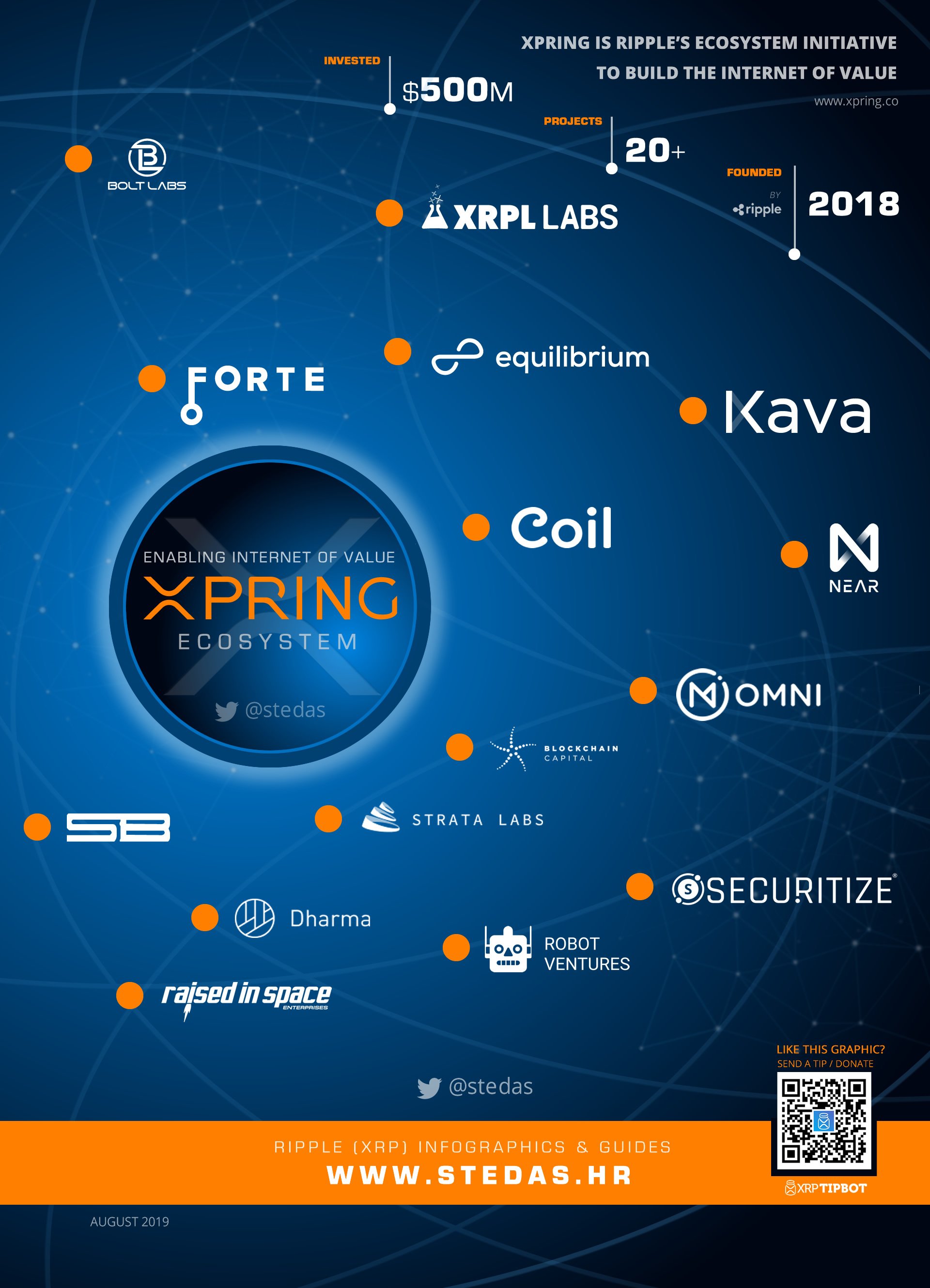 XRP_Cro on Twitter: "Companies using XRP (Ripple, xRapid) https://t.co/yPQLMcM3VW #XRP https://t ...