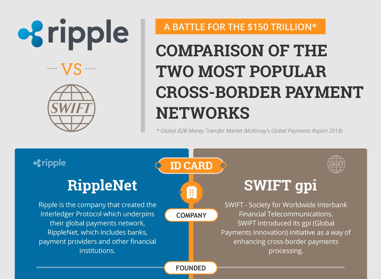XRP_Cro on Twitter: "Companies using XRP (Ripple, xRapid) https://t.co/yPQLMcM3VW #XRP https://t ...