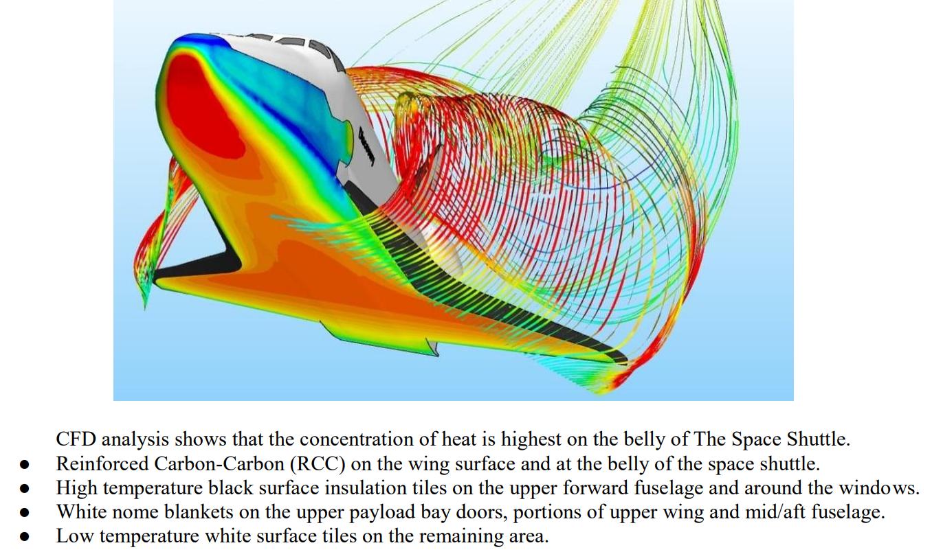 Space Shuttle Re Entry Temperature