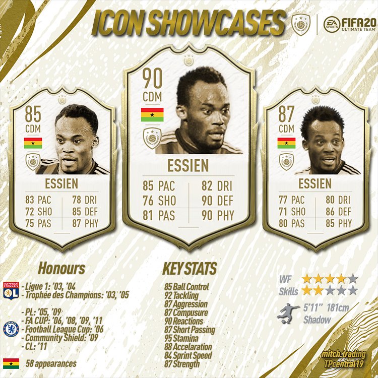 Michael Essien Fifa Face